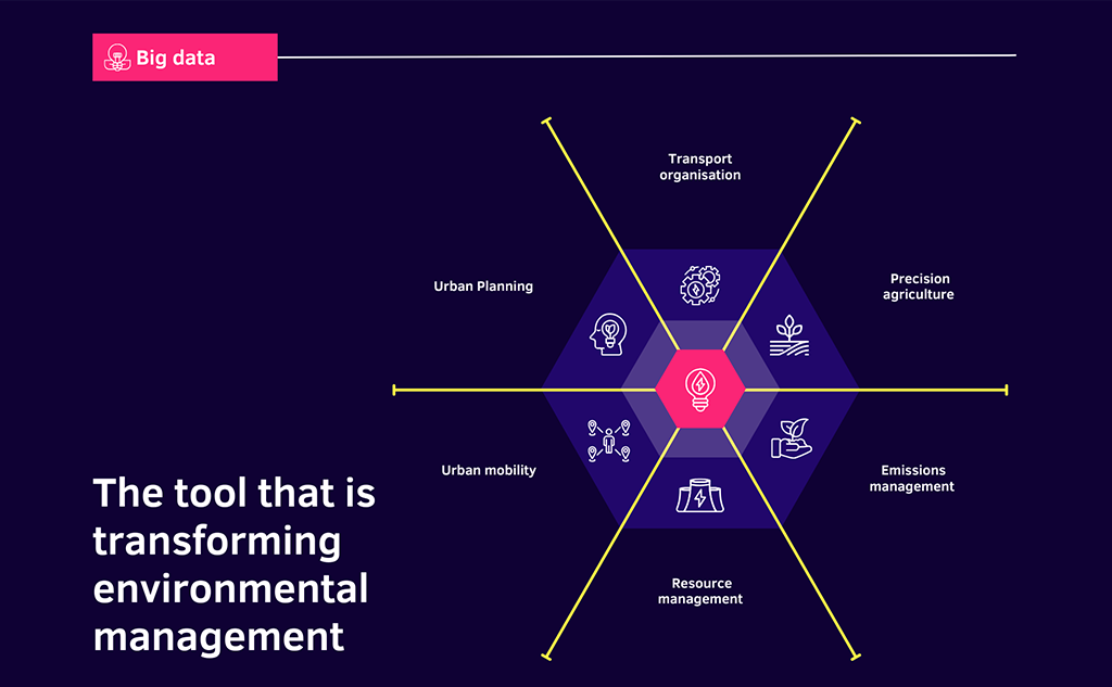Big data -The tool transforming environmental management - Pollutec ...